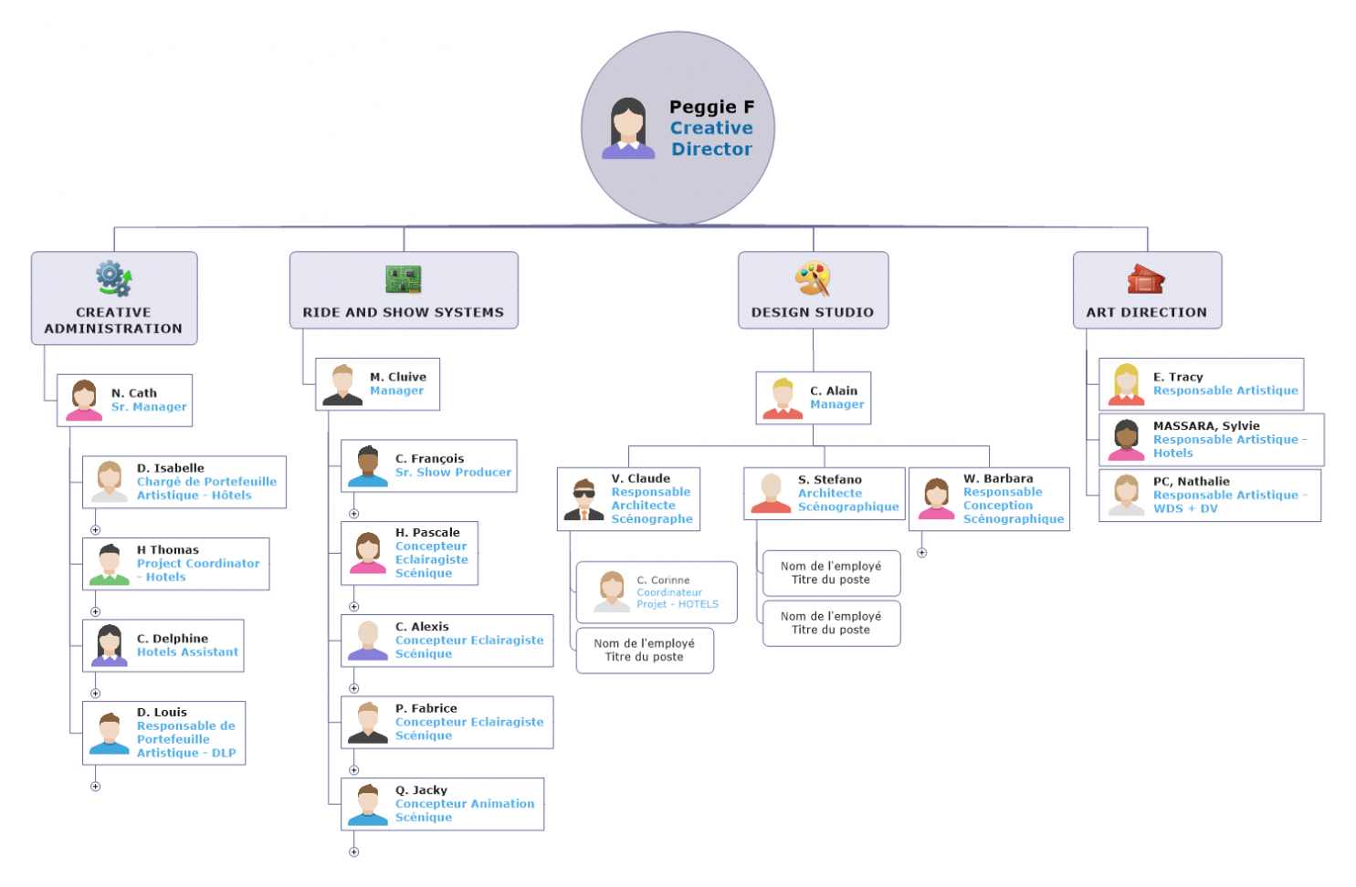 Diagrammes MindManager - MMD France