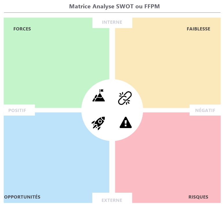 Stratégie MindManager - MMD France